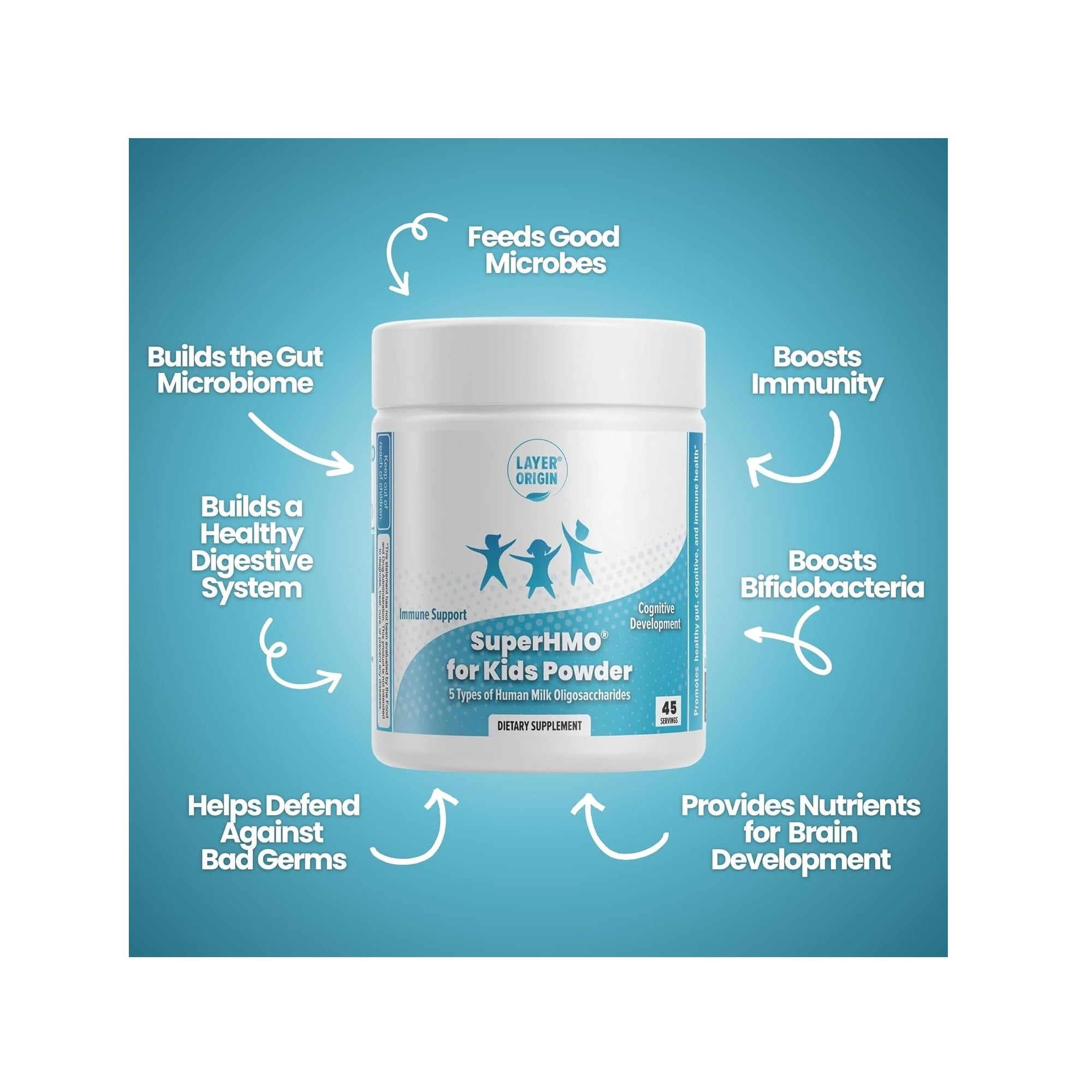 SuperHMO® Prebiotic for Kids - 5 HMOs – Provisions for Health & Healing